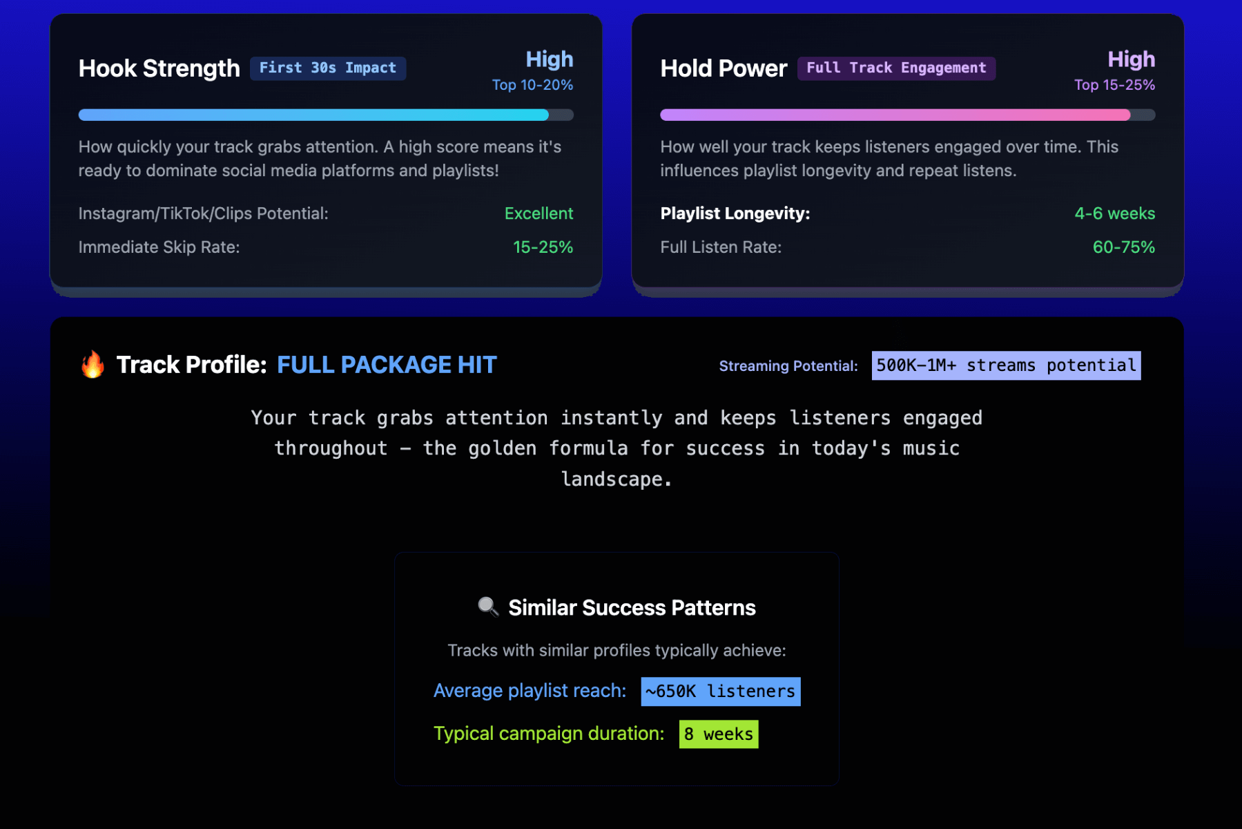 Pitch⁺™ | AI-Powered Release Intelligence for Artists & Labels